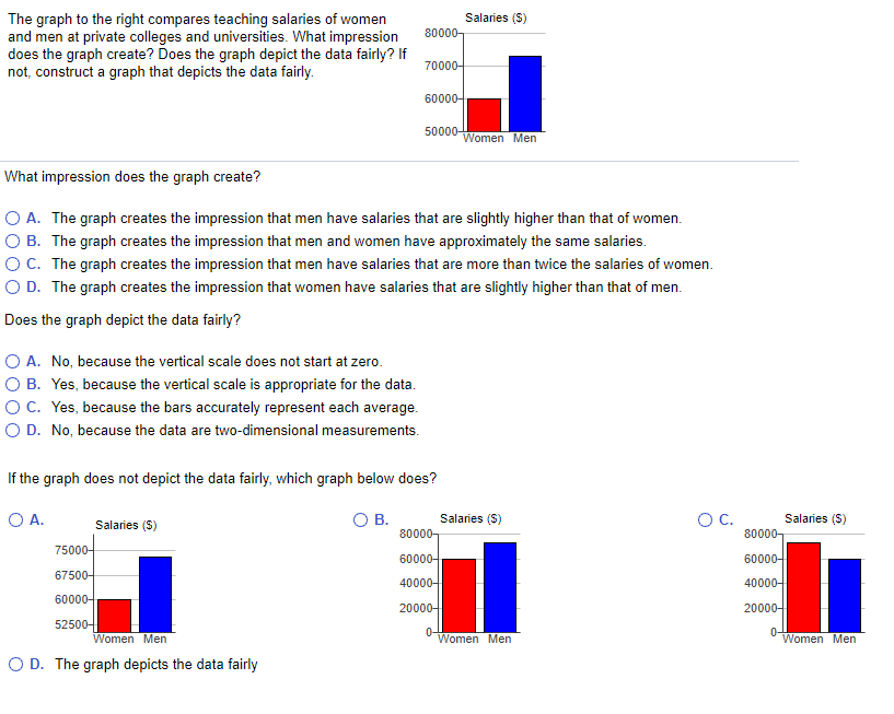 Solved Salaries (S) The graph to the right compares teaching | Chegg.com
