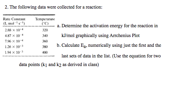 Solved 2. The following data were collected for a reaction: | Chegg.com
