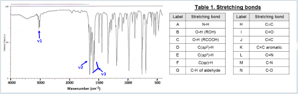 ir spectrum table | Cabinets Matttroy ir spectrum table | Cabinets Matttroy