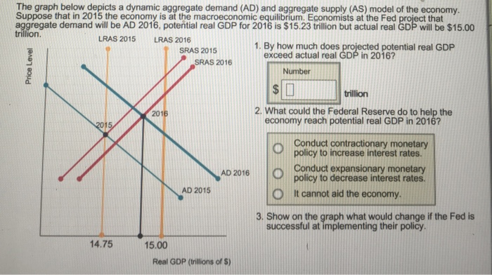 Solved The graph below depicts a dynamic aggregate demand | Chegg.com