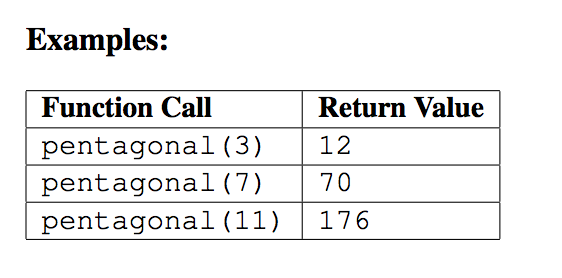 Solved Computer science intro Part I: Pentagonal Numbers | Chegg.com