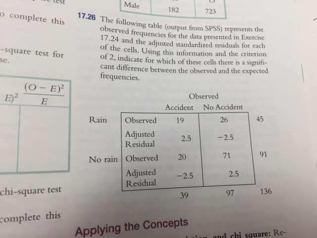 Solved The following table (output from SPSS) represents the | Chegg.com