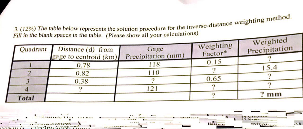 The table below represents the solution procedure for | Chegg.com