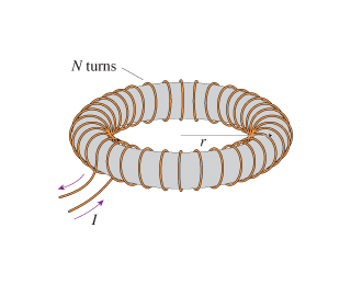 Solved The toroid of the figure (Figure 1) is a coil of wire | Chegg.com