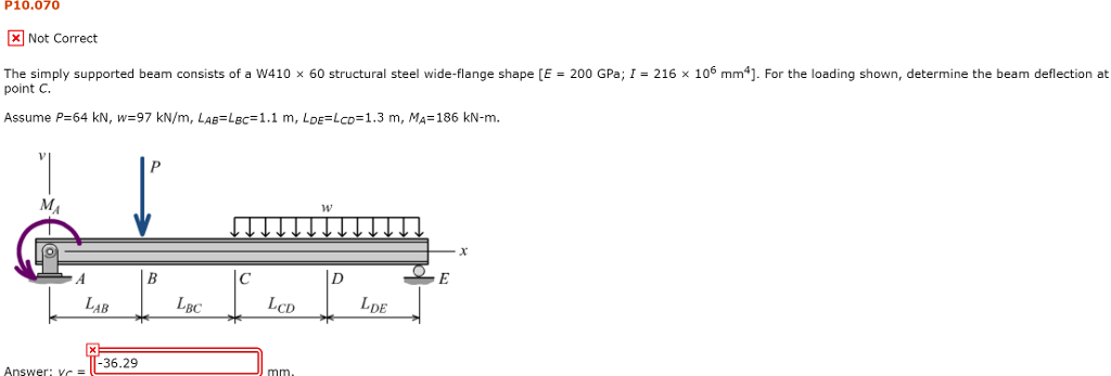 Solved The simply supported beam consists of a W410 times 60 | Chegg.com