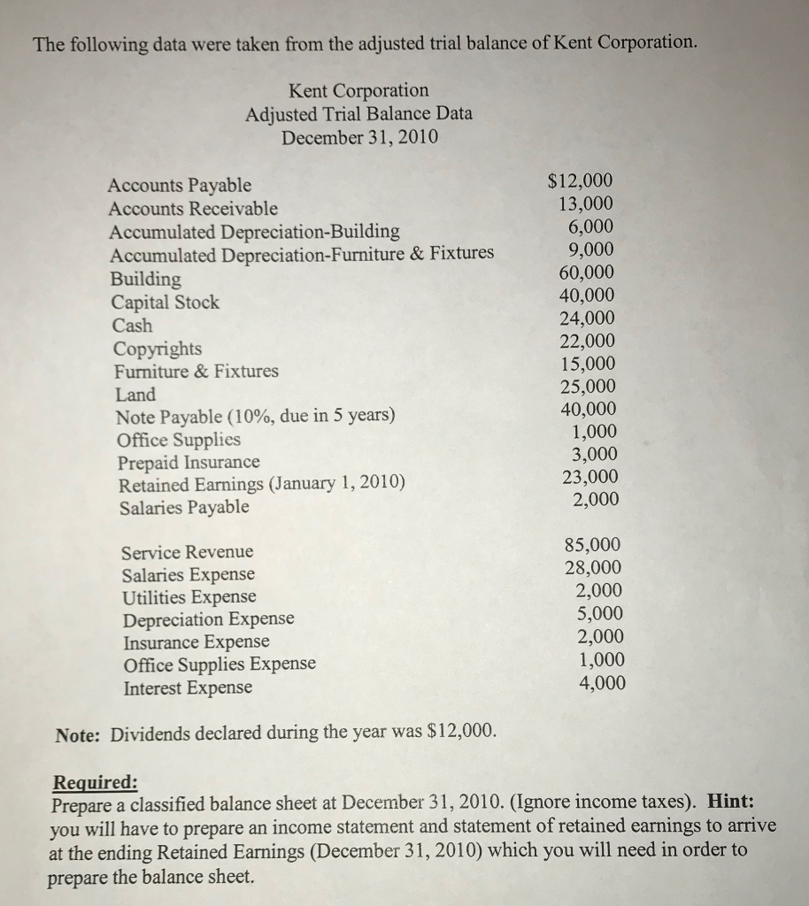 Solved The following data were taken from the adjusted trial | Chegg.com