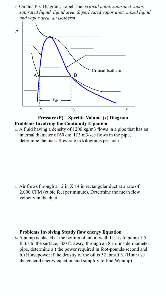 Solved 21. On this P-v Diagram; Label The: critical point, | Chegg.com