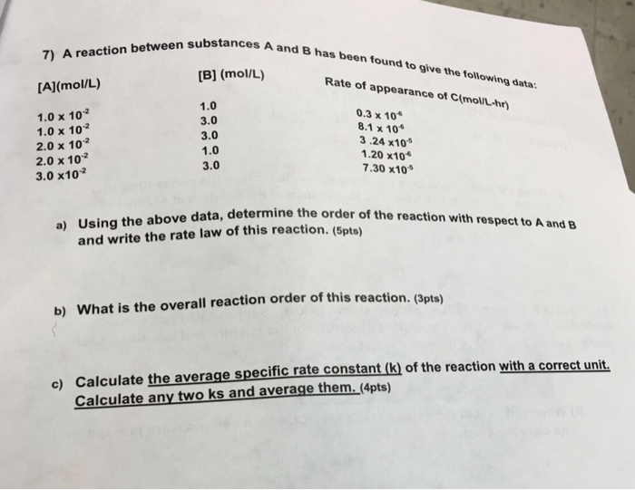 Solved A reaction between substances A and B has been found | Chegg.com