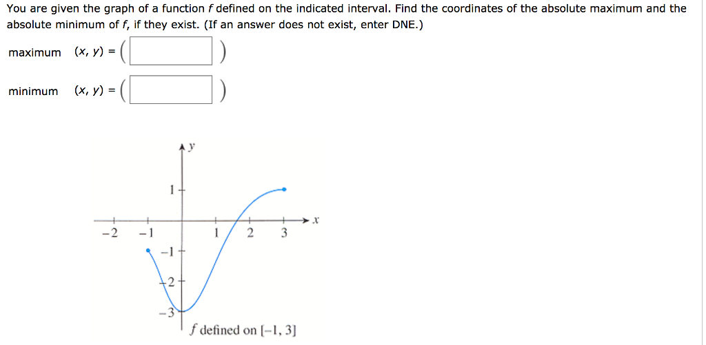 Solved You are given the graph of a function f defined on | Chegg.com