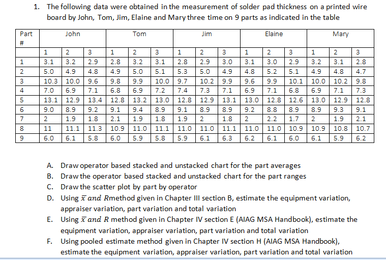 1. The following data were obtained in the | Chegg.com