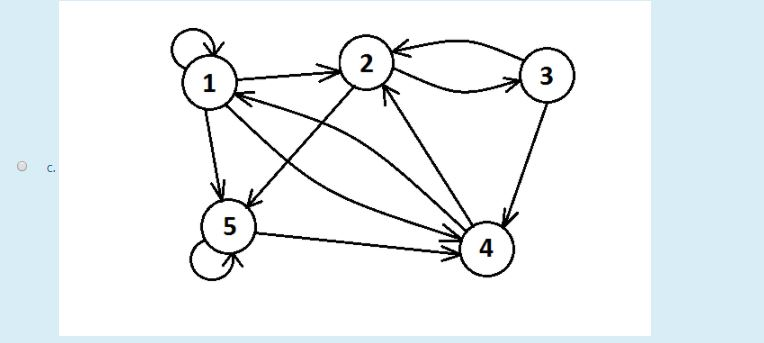 Solved The Following Arrays Describe A Relation R On The Set 1384