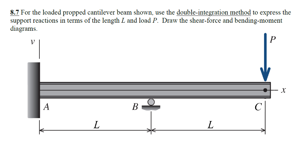 Solved For the loaded propped cantilever beam shown, use the | Chegg.com