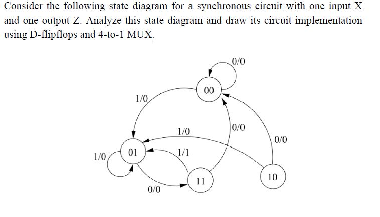 Solved Consider the following state diagram for a | Chegg.com