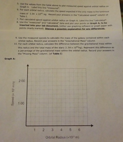 Use the values from the table above to plot measured | Chegg.com