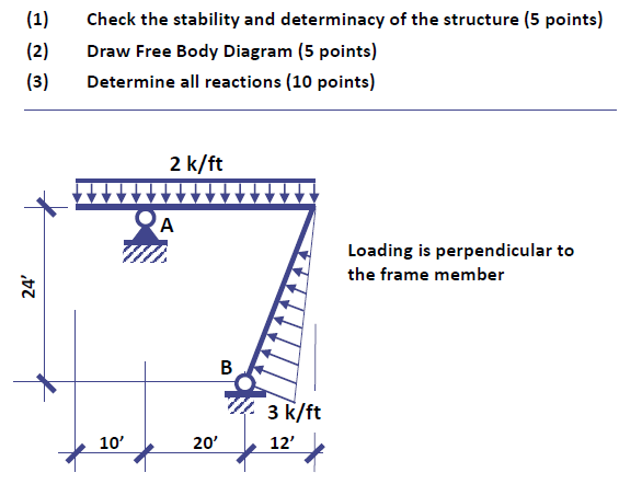 Solved Check the stability and determinacy of the structure | Chegg.com