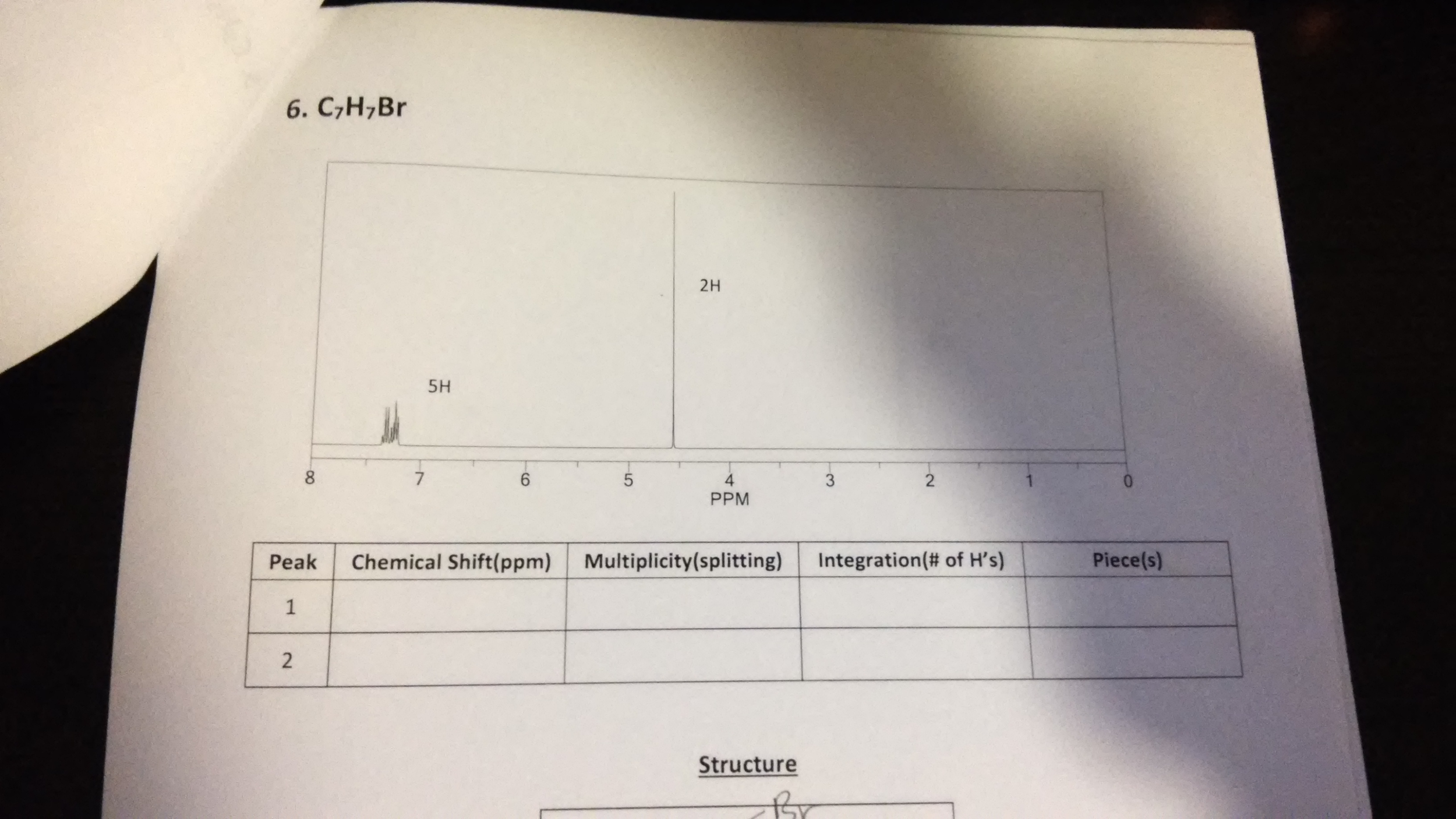 Solved Organic chemistry HNMR Spectroscopy C7H7Br | Chegg.com