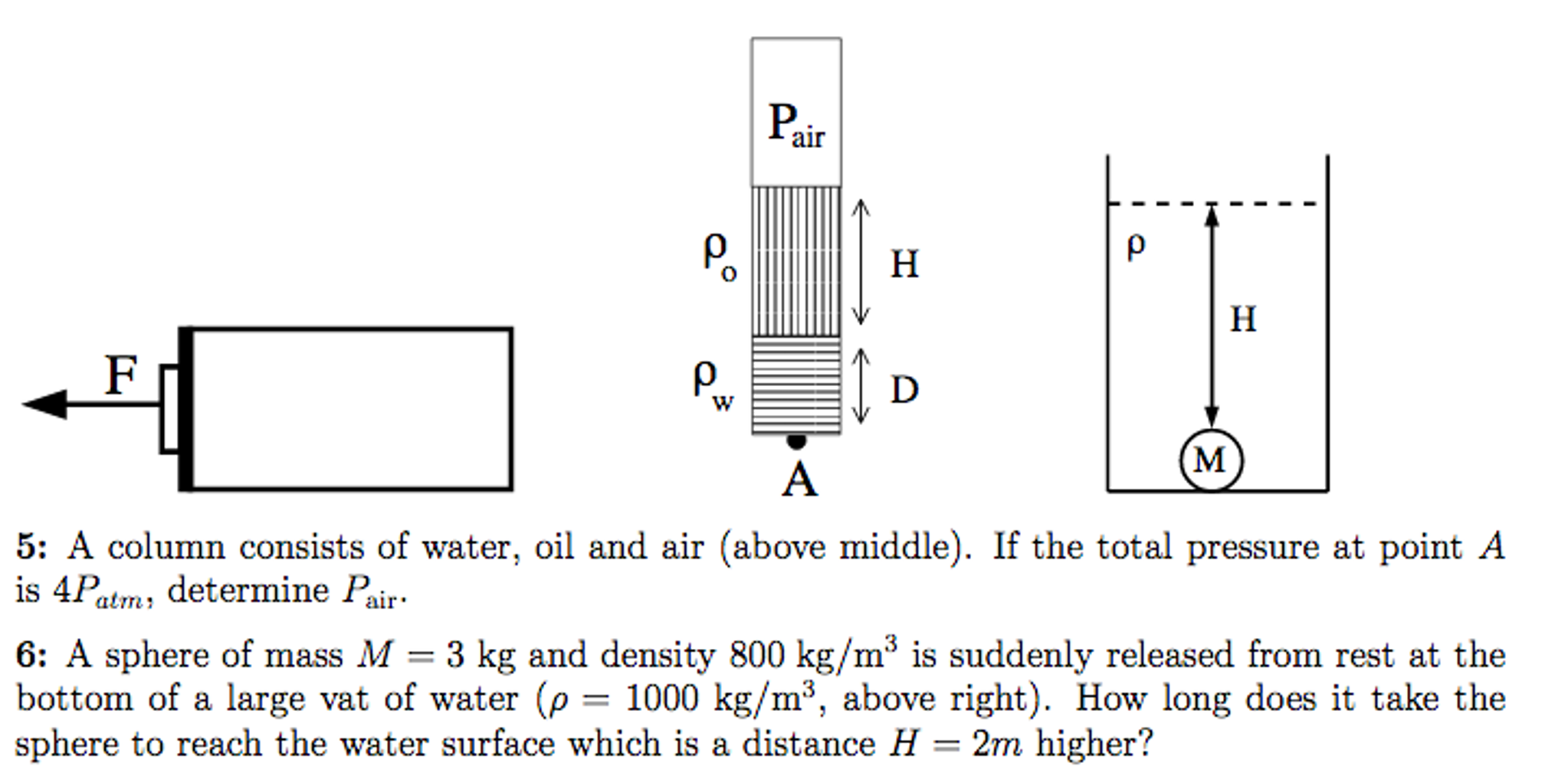 Solved A column consists of water, oil and air (above | Chegg.com
