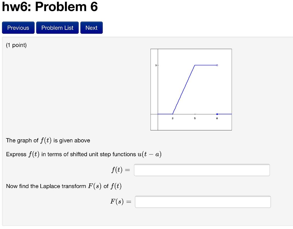 Solved The graph of f(t) is given above Express f(t) in | Chegg.com Solved The graph of f(t) is given above Express f(t) in | Chegg.com