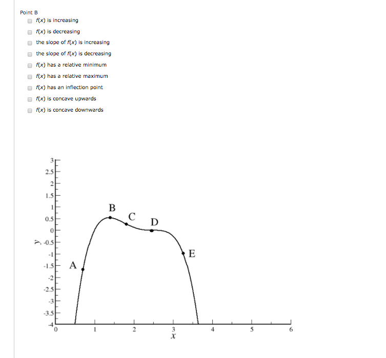 Solved Describe the behavior of the following graph, at each | Chegg.com