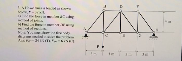 Solved A Howe truss is loaded as shown below, P = 32 kN. | Chegg.com