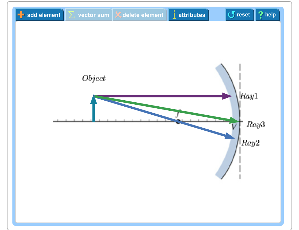Solved The diagram below shows the situation described in | Chegg.com