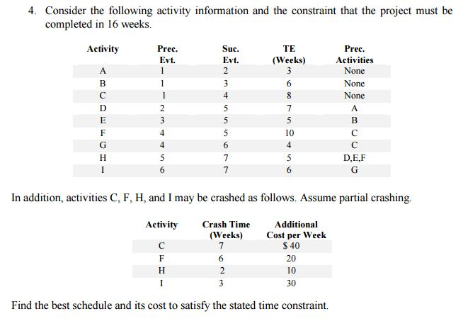 Solved Consider the following activity information and the | Chegg.com