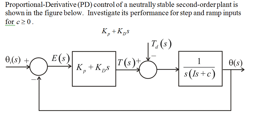 Solved Proportional-Derivative (PD) control of a neutrally | Chegg.com