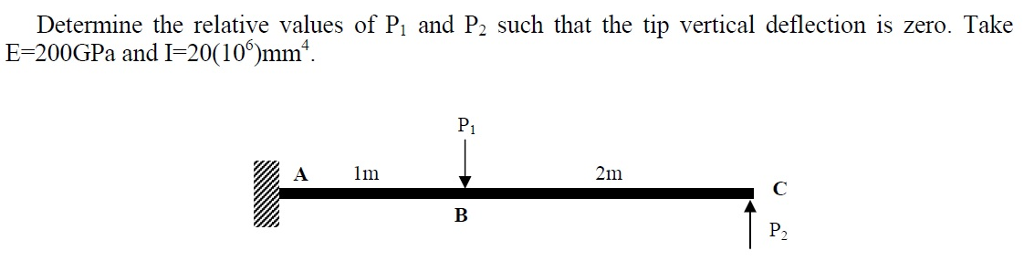 Solved Determine the relative values of P and P such that | Chegg.com