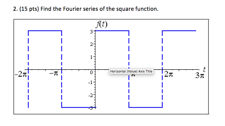 Solved Find the Fourier series of the square function. | Chegg.com