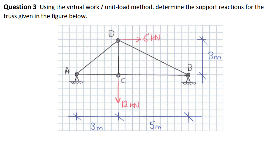 Solved Question 3 Using the virtual work/unit-load method, | Chegg.com