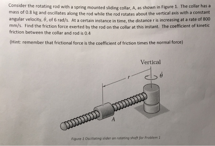 Solved Consider the rotating rod with a spring mounted | Chegg.com