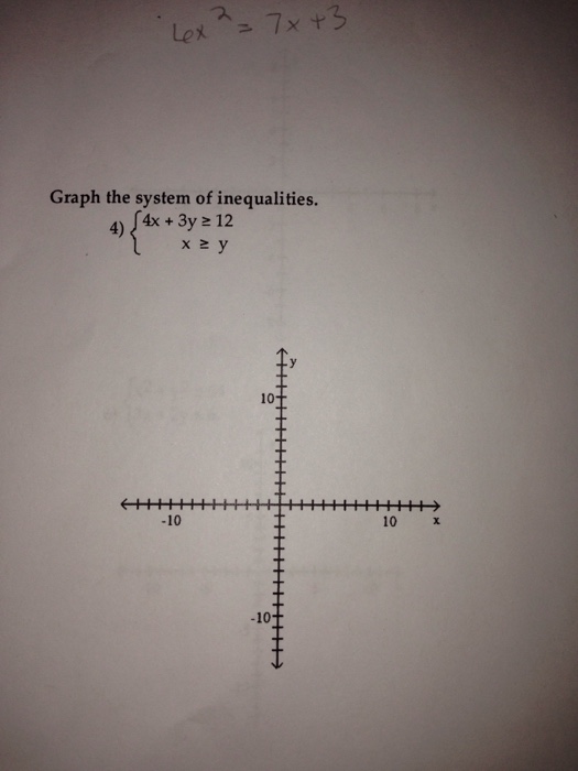 Solved Graph the system of inequalities. {4x + 3y | Chegg.com
