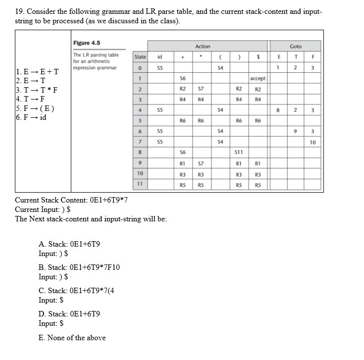 Solved 19. Consider the following grammar and LR parse | Chegg.com