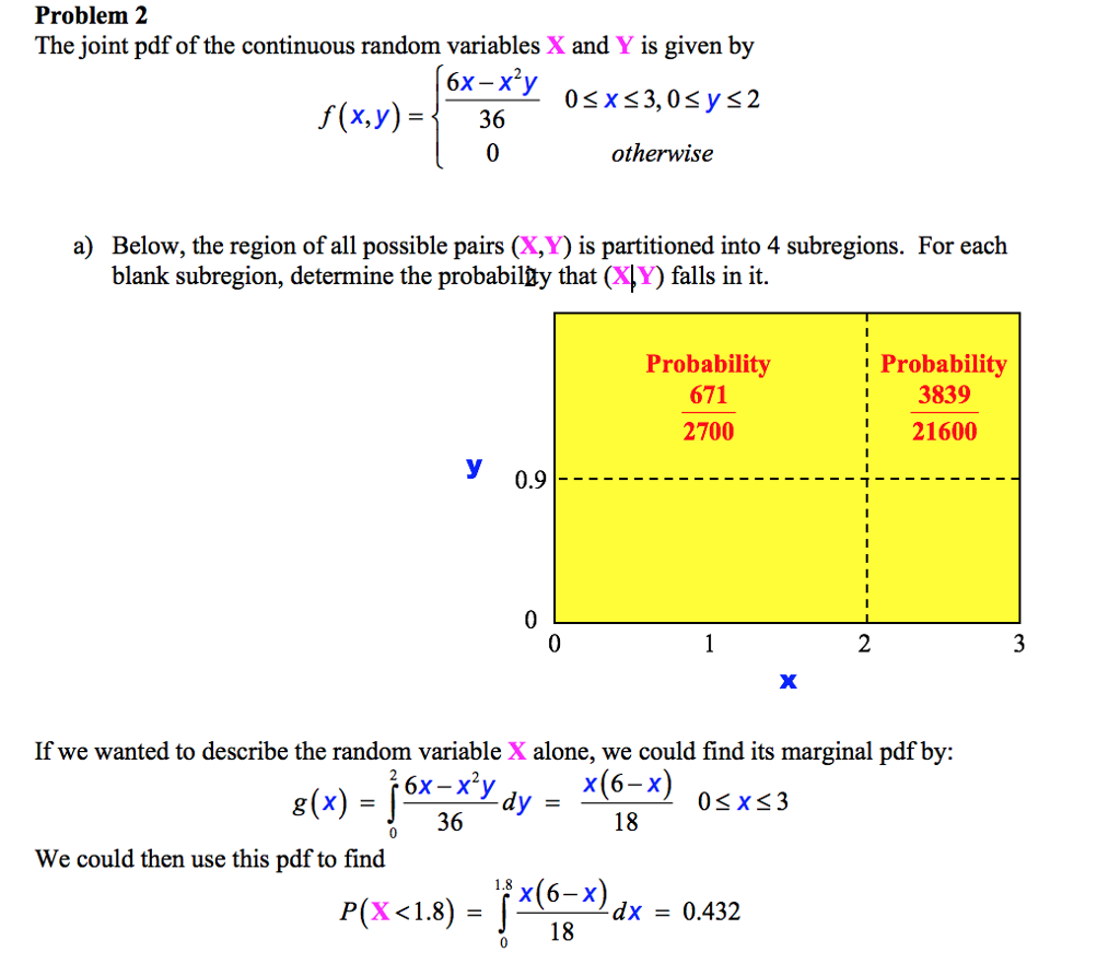 Solved The joint pdf of the continuous random variables X | Chegg.com