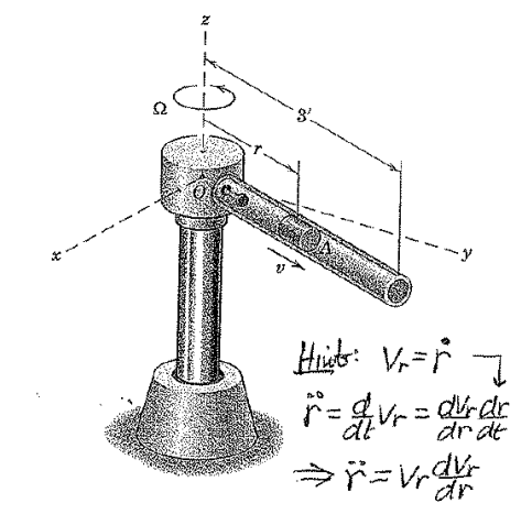 Solved The small 5-oz slider A moves without appreciable | Chegg.com
