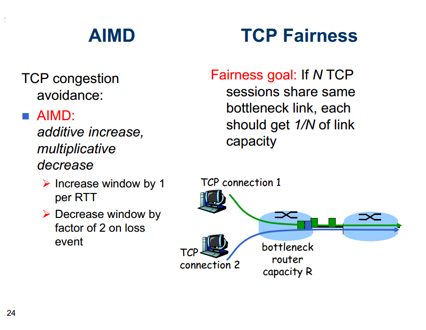 AIMD TCP Fairness Fairness goal: N TCP sessions share | Chegg.com