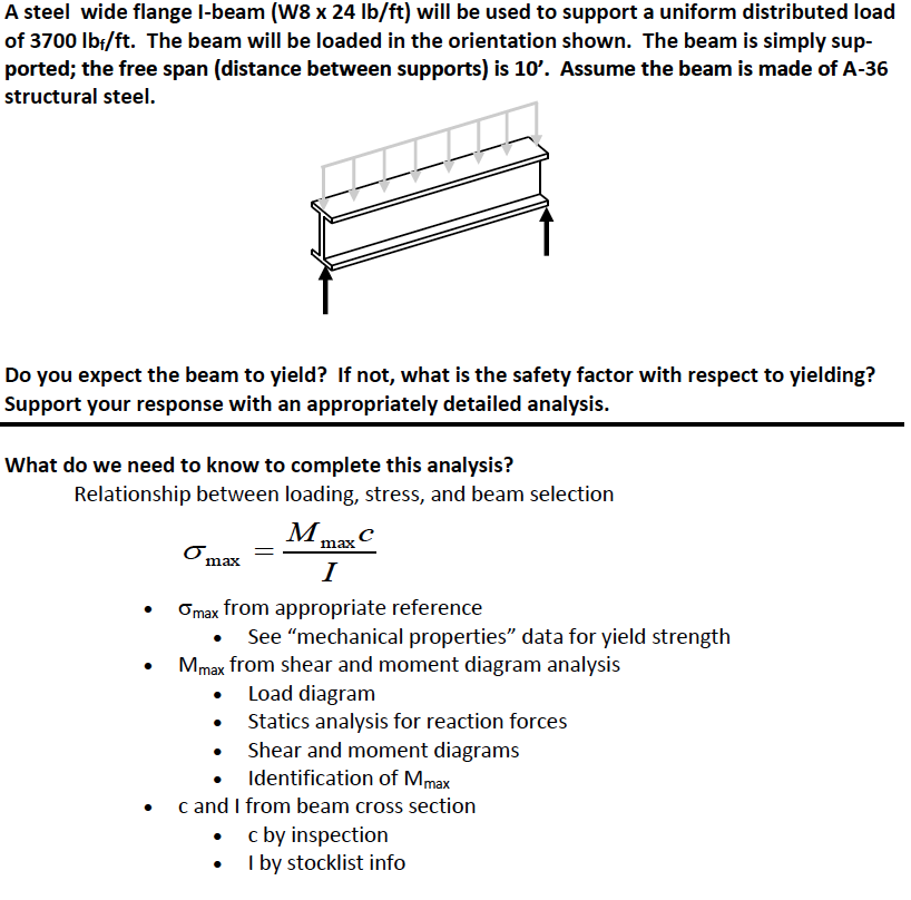 Solved 1) Do you expect the beam to yield? If not, what is | Chegg.com