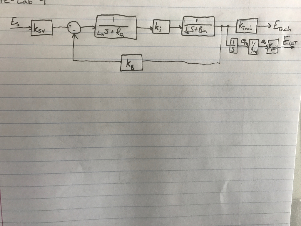 Solved Find the transfer function Etach/Es and the transfer | Chegg.com
