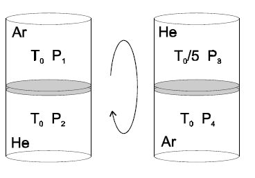 Pressures in Inverted Cylinders. A vertical closed | Chegg.com