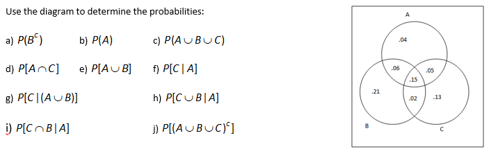 Solved Use the diagram to determine the probabilities: | Chegg.com