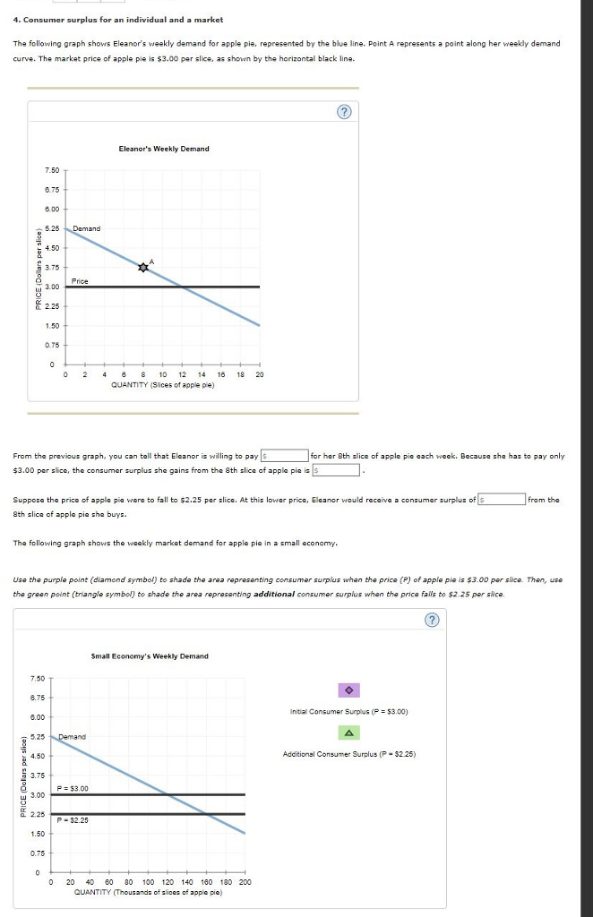 Solved The following graph shows Eleanor's weekly demand for | Chegg.com