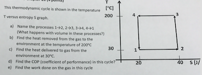 Solved This thermodynamic cycle is shown in the temperature | Chegg.com