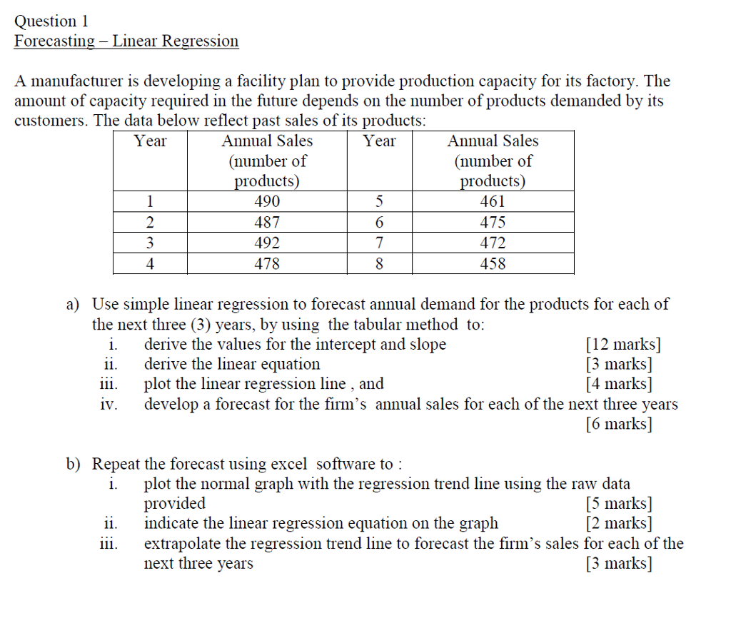Solved Forecasting - Linear Regression A manufacturer is | Chegg.com