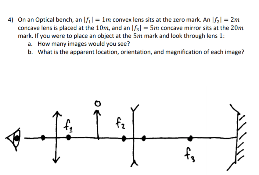 Solved On an Optical bench, an |f_1| = 1 m convex lens sits | Chegg.com