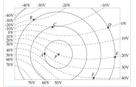 Solved The dashed lines in the figure below represent | Chegg.com