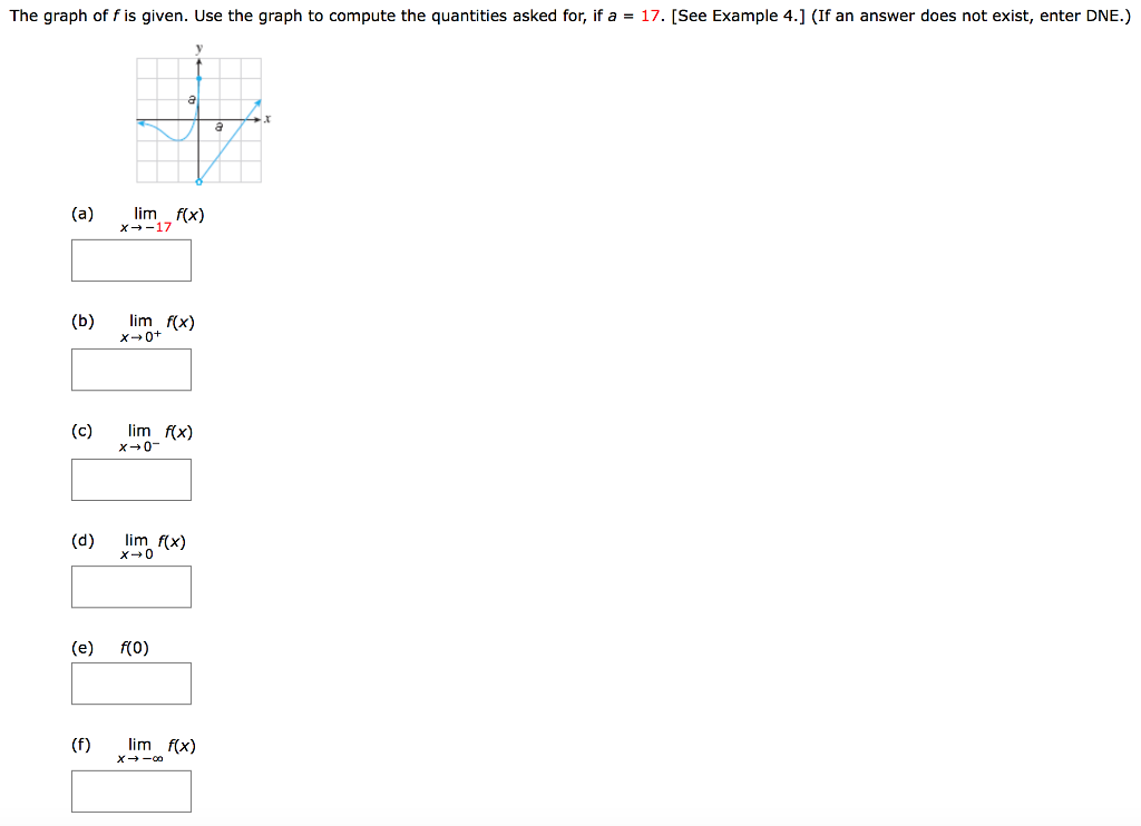 Solved The graph of f is given. Use the graph to compute the | Chegg.com
