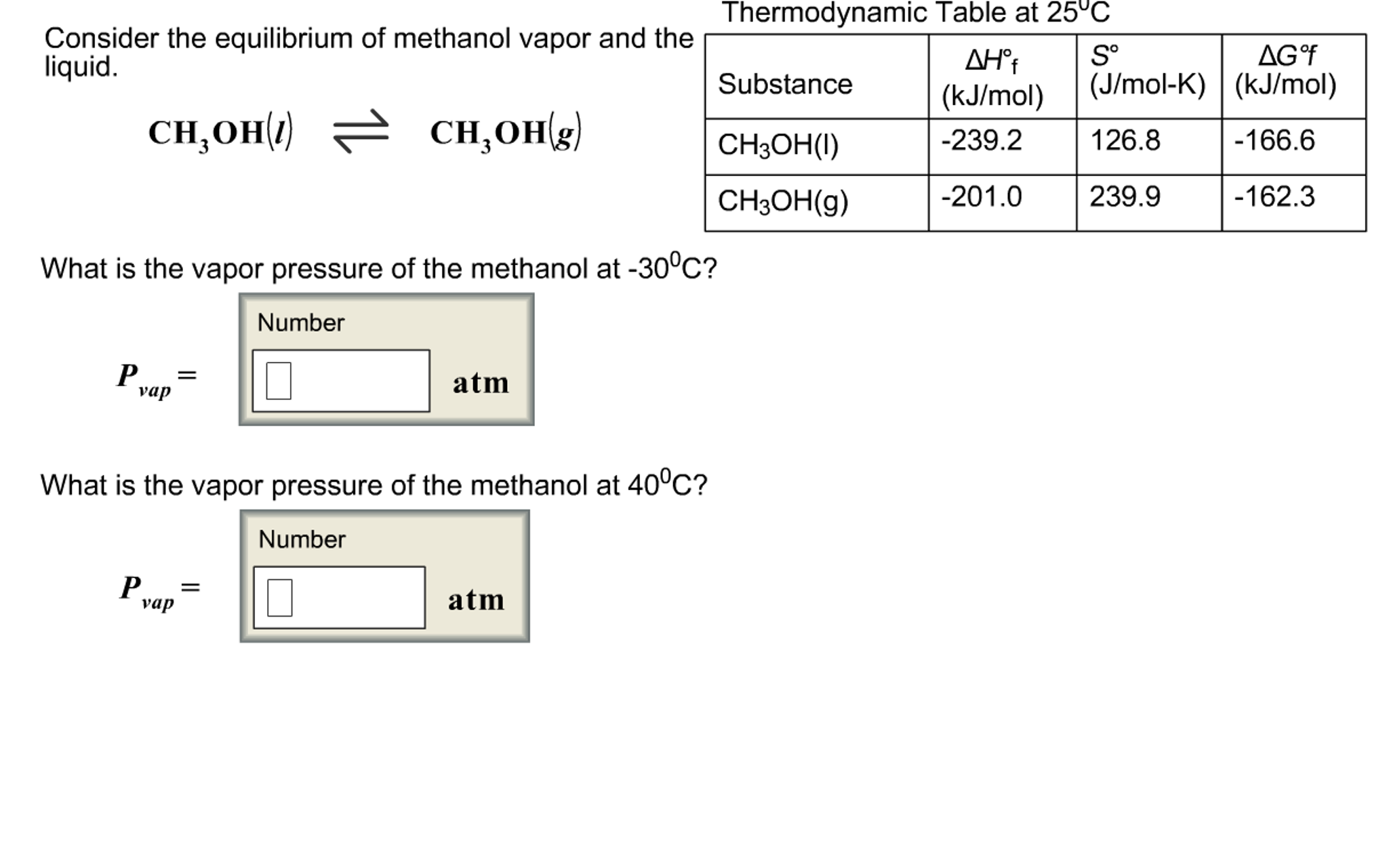 Solved Consider the equilibrium of methanol vapor and the | Chegg.com