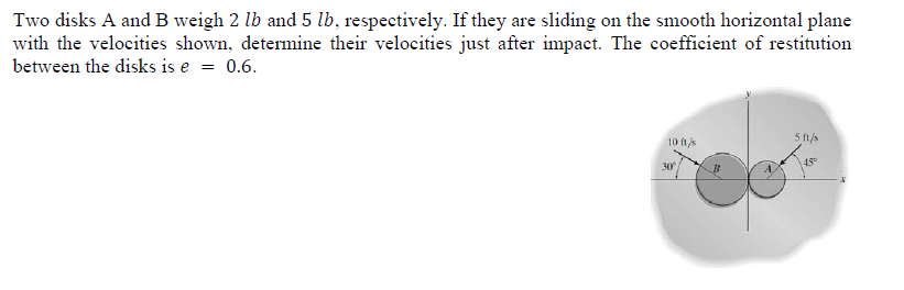 Solved Two disks A and B weigh 2 lb and 5 lb. respectively. | Chegg.com