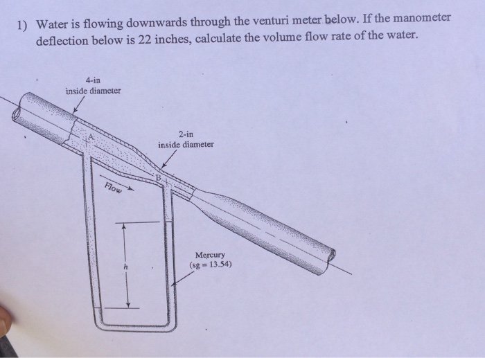 Solved Water is flowing downwards through the venture meter | Chegg.com