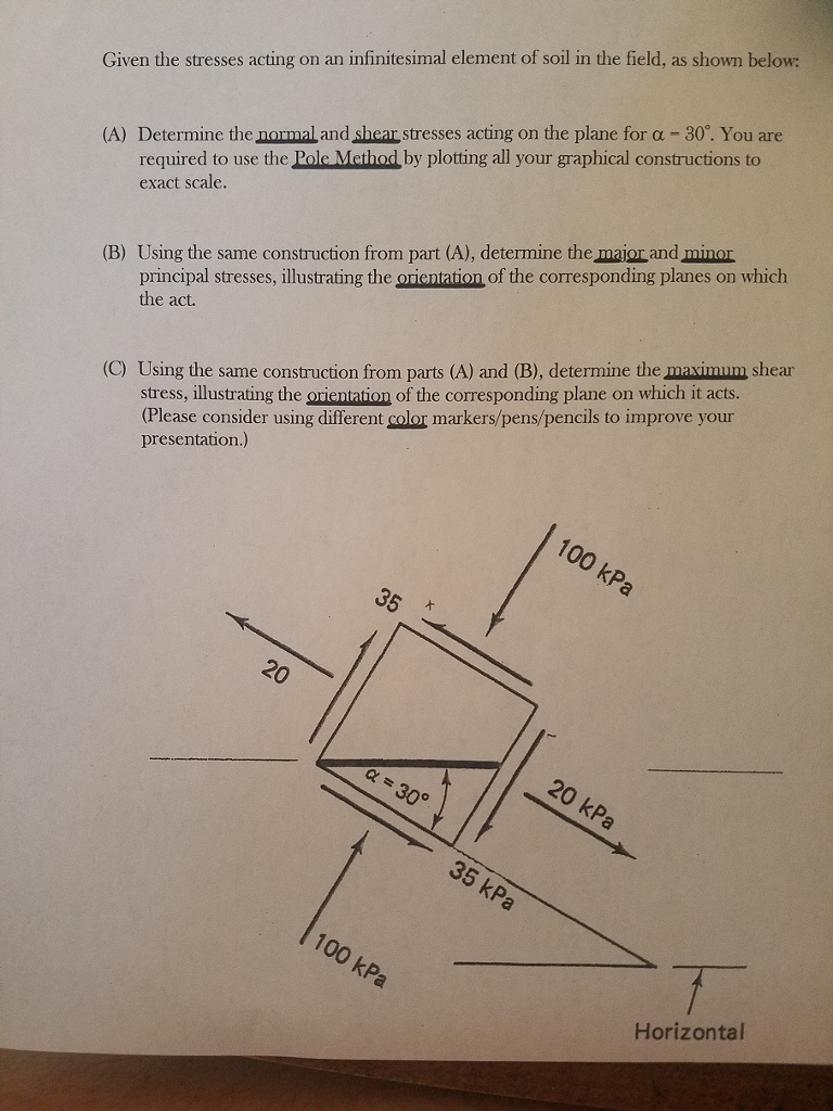 Solved Given The Stresses Acting On An Infinitesimal Element